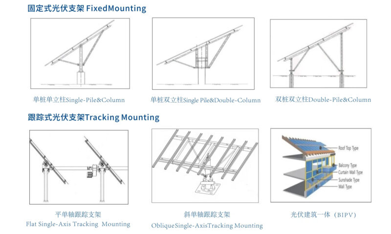 Fixed and Tracking PV Mounting Systems | Runfei